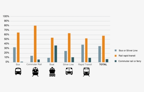 Aba Bar Graph Examples , Free Transparent Clipart - ClipartKey