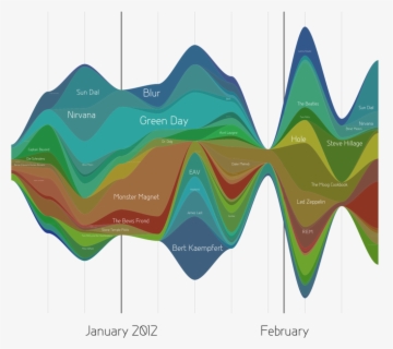 Multidimensional Visualization , Free Transparent Clipart - ClipartKey