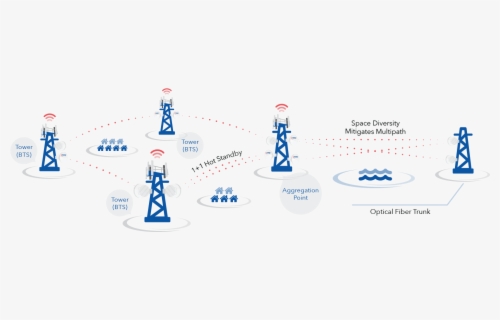 4g, Lte, Lte-a Backhaul Diagram , Free Transparent Clipart - ClipartKey