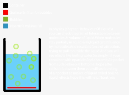 Boiling Water Png , Free Transparent Clipart - ClipartKey