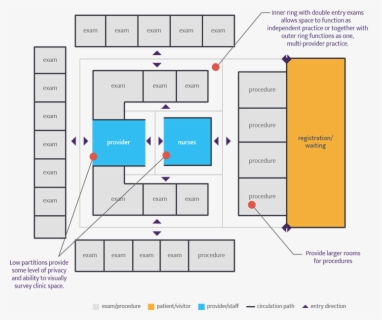 Clip Art Optimizing Space In Medical - Medical Clinic Space ...