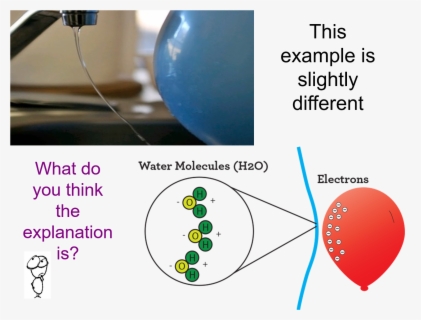 Static Energy And Water , Free Transparent Clipart - ClipartKey