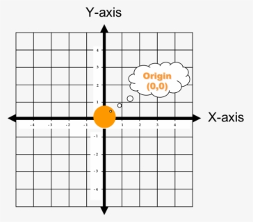 Transparent Coordinate Plane Clipart - Coordinate Plane , Free ...
