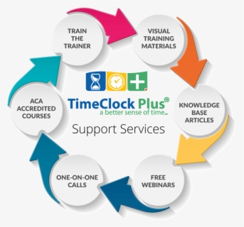 Timeclock Plus , Free Transparent Clipart - ClipartKey