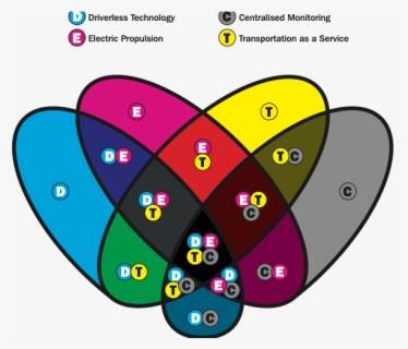 Training - Circle , Free Transparent Clipart - ClipartKey