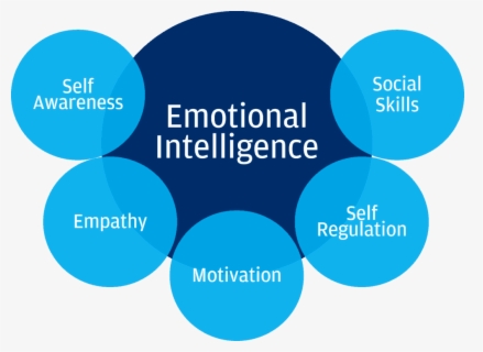 Emotional Intelligence , Free Transparent Clipart - ClipartKey