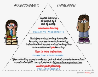 Student Examples Formative Assessments And Summative - Formative ...