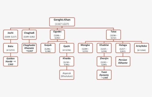 Anaphase Khan Academy , Free Transparent Clipart - ClipartKey