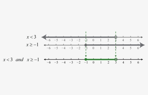 Number Line Png - Subset On A Number Line , Free Transparent Clipart ...