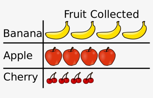 File Not Aligned And - Size Of Images Used In Pictographs Being ...