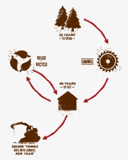 Th32704 Timber Cycle - Illustration , Free Transparent Clipart - ClipartKey