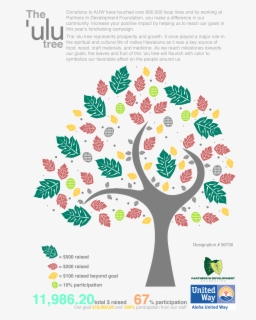 Partners In Development Foundation"s Ulu Tree - Illustration , Free ...