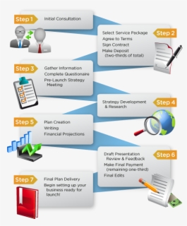 Free Process Clip Art with No Background - ClipartKey