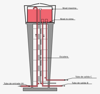 Overhead Tank Clip Art , Free Transparent Clipart - ClipartKey