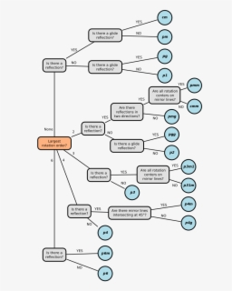 Transparent Line Pattern Png - Plane Group Flow Chart , Free ...