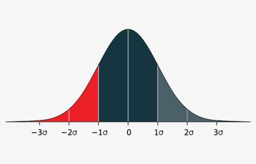 Transparent Bell Curve Png - Line Art , Free Transparent Clipart ...