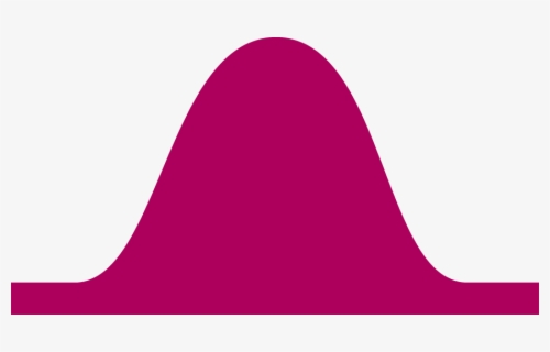 Transparent Bell Curve Png - Iq Distribution , Free Transparent Clipart ...