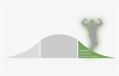 Inverted Bell Curve Clipart , Free Transparent Clipart - ClipartKey