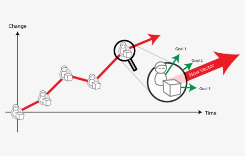 A Change Path Is Not A Straight Line - Change Is Not A Straight Line ...
