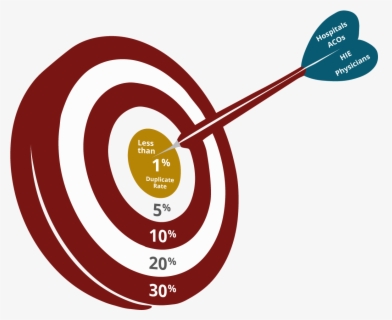 Learning Target Icon Transparent , Free Transparent Clipart - ClipartKey