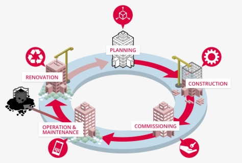 Lifecycle Of A Building - Life Cycle Of Building Construction , Free ...