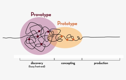 End Line Png - Non Linear Design Process , Free Transparent Clipart ...