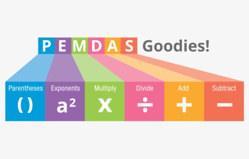 Order Of Operations - Graphic Design , Free Transparent Clipart ...
