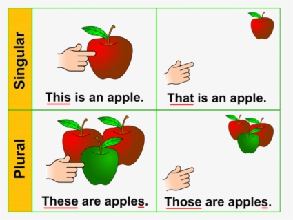 These Those , Free Transparent Clipart - ClipartKey