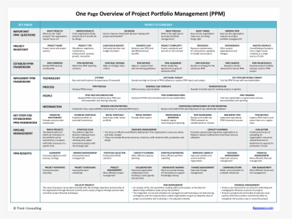 Project Portfolio Management Process Steps - Project Management Logo ...