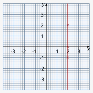 Coordinate Graph Clipart - Graph Y Axis X Axis , Free Transparent ...