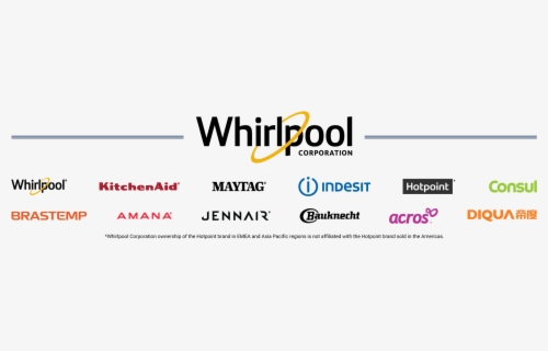 Whirlpool Logo Png Image Clipart , Png Download - Symbol Whirlpool Logo ...