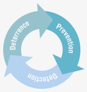 Design Trade Off , Free Transparent Clipart - ClipartKey