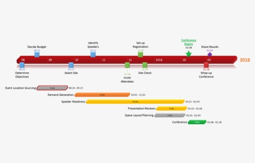 Transparent History Timeline Clipart - Gantt Chart , Free Transparent ...