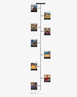 Transparent Timeline Voyage Christopher Columbus - Roanoke Colony ...