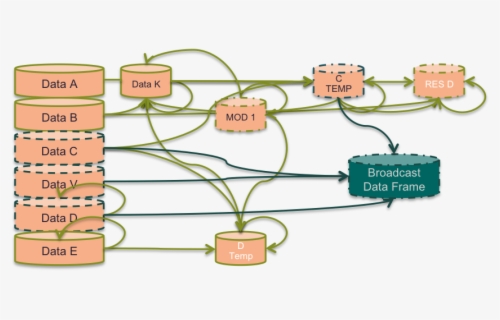 Operational Data Hub Icon , Free Transparent Clipart - ClipartKey