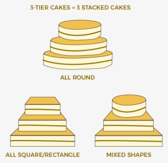 Diagrams Of 3 Tier Cakes, Circle, Square/rectangle - Rectangle And ...