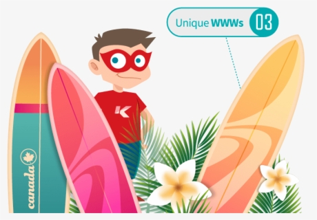 Internet Clipart Surf Web - Surfing Web Icon Png , Free Transparent ...