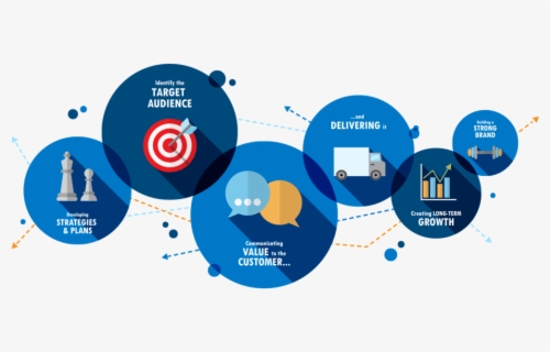 Transparent Strategy Clipart - Digital Marketing Services , Free ...