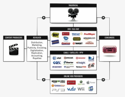 Clip Art Sinister Redbox - Circle , Free Transparent Clipart - ClipartKey