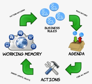 Free Memory Clip Art with No Background - ClipartKey