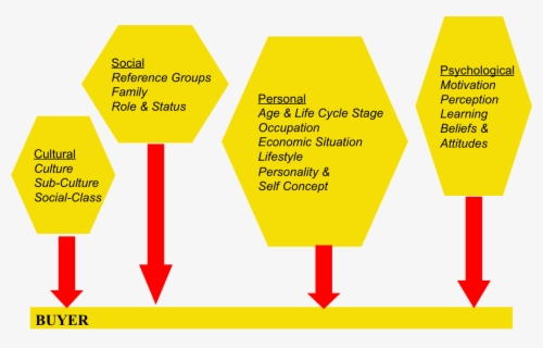 Consumer Behavior Clipart , Free Transparent Clipart - ClipartKey