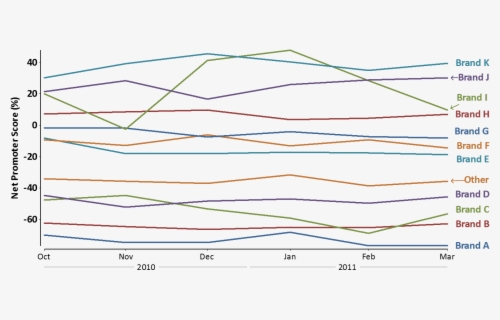 Lines2 - Plot , Free Transparent Clipart - ClipartKey