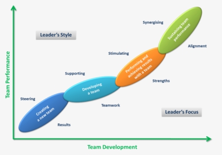 Ondemand - Core Flex Team Model , Free Transparent Clipart - ClipartKey