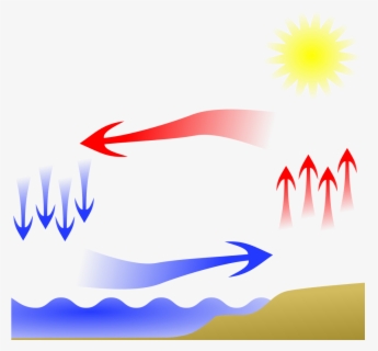 File - Wind Circulation - Svg - Circulation Wind Clipart - Circulation ...
