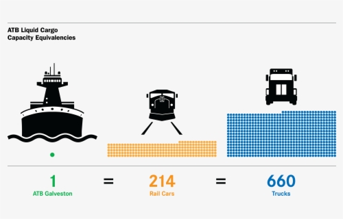 Atb Cargo Comparison Chart , Free Transparent Clipart - ClipartKey