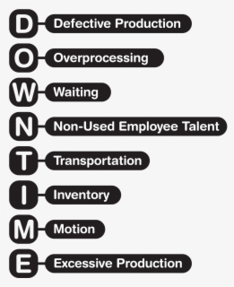 Safety Lean Manufacturing Defects - Defective Product Clipart , Free ...