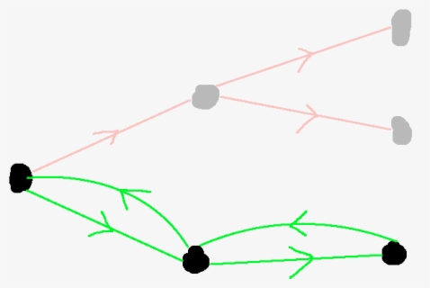 Visual Direction Cues For Your Whiteboard - Glue Classroom Clipart ...