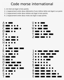 Transparent Telegraph Clipart - Morse Code Mnemonic Chart , Free ...