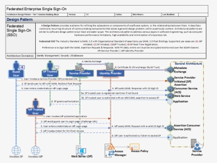 Sso Single Sign On Icon , Free Transparent Clipart - ClipartKey