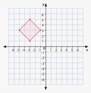 Clip Art Coordinate Plane Clip Art - Coordinate Plane To 16 , Free ...